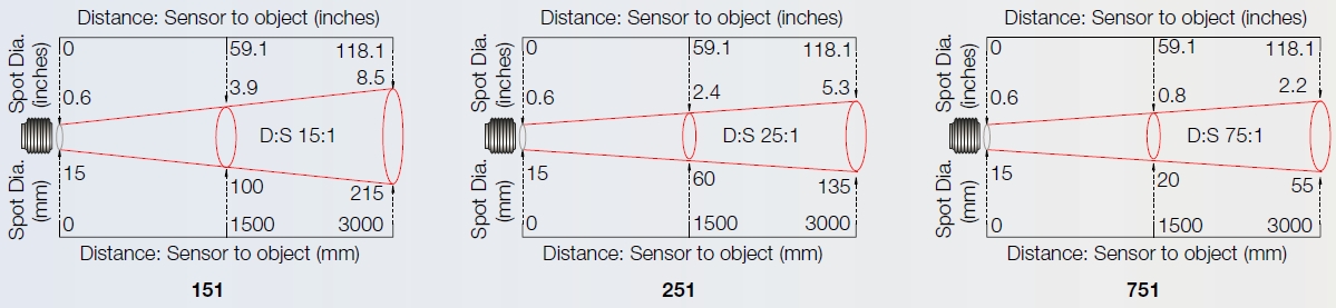 Measuring range of pyrometers, infrared thermometers and infrared ...